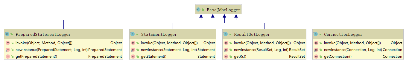 Mybatis系列 Mybatis源码之 Log的实现流程（4） 剌方圆的个人博客 Echola Blog